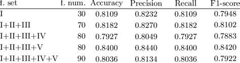 Recognition Performance On Msr Action3d Dataset That Was Achieved By Download Scientific