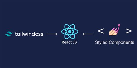 Tailwind Css Vs Styled Components For Styling In React Js Medium