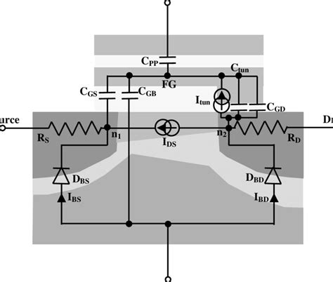 Schéma électrique Dun Transistor Eeprom Les Diffusions Source Et