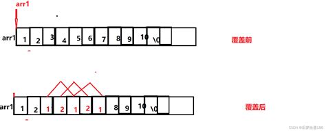 memcpy函数（多积累进大厂） csdn博客