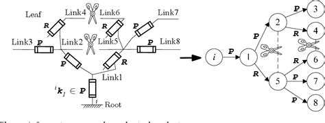 Figure 1 From A Novel Explicit Canonical Dynamic Modeling Method For
