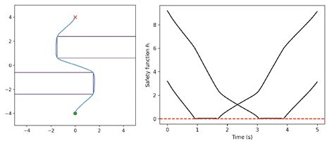 Figure 5 1 From Differentiable And Tolerant Barrier States For Improved
