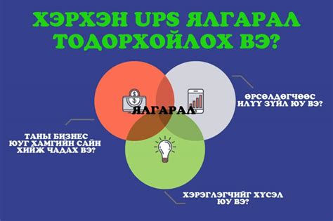 Swot шинжилгээ гэж юу вэ