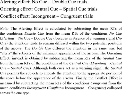 Assessing The Three Attentional Networks Effects Of The Attentional Download Table