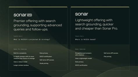 sonar api by perplexity real time ai search for all stan ventures
