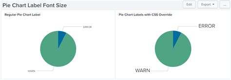 Pie Chart Customise The Labels Font Size Splunk Community