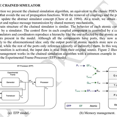 Example For Illustrating Memory Management In The Chained Devs