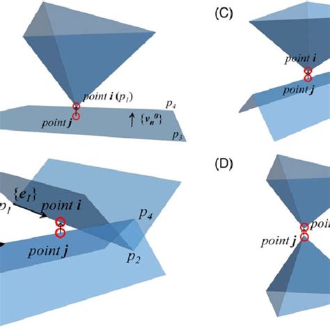 A Vertex To Concave Vertex Model With Multiple Contact Planes Colour