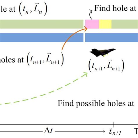 Spectrum Prediction And Sensing For Uav Communications Download