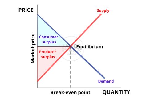 Ecoknowmic En Economics General Equilibrium Theory