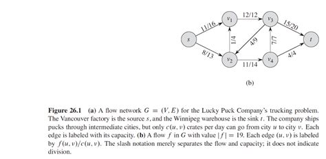 Solved Below Is The Figure 26 1 B Given Determine The Flow Chegg Com