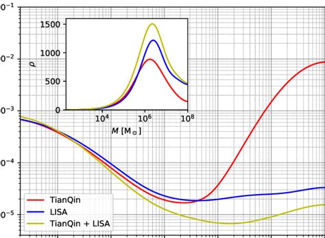 The Relative Error In The Total Mass Of A Mbhb δm As A Function Of The