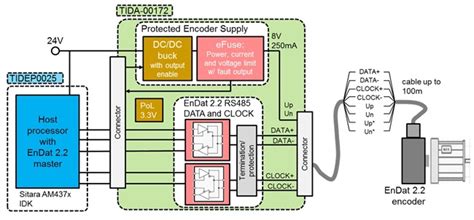 Ssztc69 Technical Article