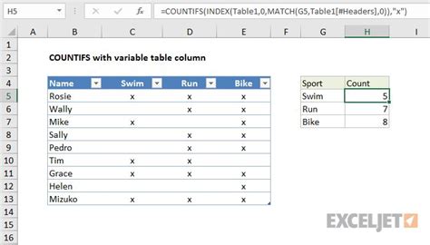 excel formula countifs with variable table column