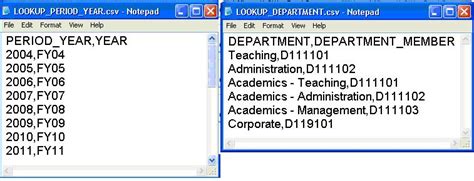 Maulik Oraclefusion Odi Loading Data Into Hyperion Essbase