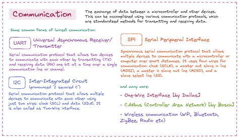Assets Motor Issue Iqfareez Mcte Embedded System Design GitHub
