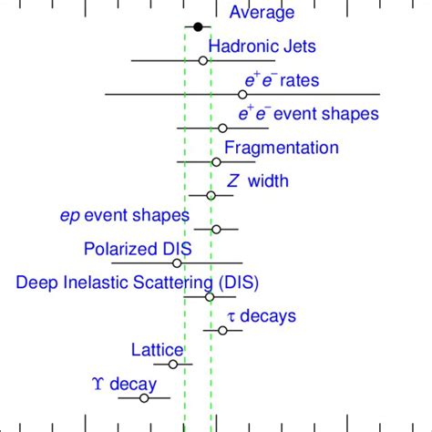 A Typical Gluon Field Configuration Used In Lattice Calculations Download Scientific Diagram