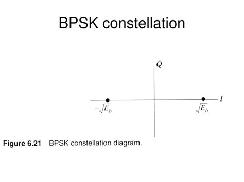 Ppt Digital Modulation Schemes Powerpoint Presentation Free Download