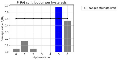Fkm Nonlinear Demo — Pylife 2 2 0a6 Post1 Dev1 G815c914f8 Documentation