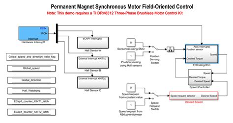Drv8312 C2 Kit Drv8312 C2 Kit C2000 Microcontrollers Forum C2000™︎