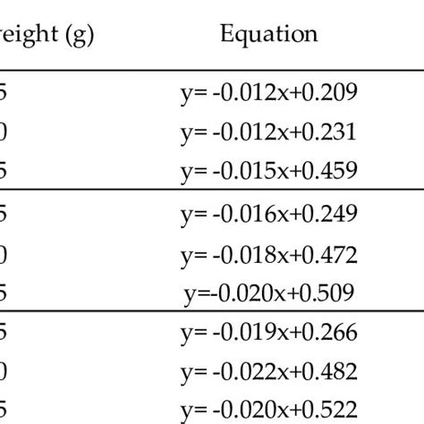 Effective Moisture Diffusivity Under Different Conditions Download