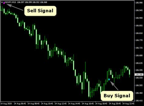 ASC Forex Trend Scalper Indicator For Metatrader 4