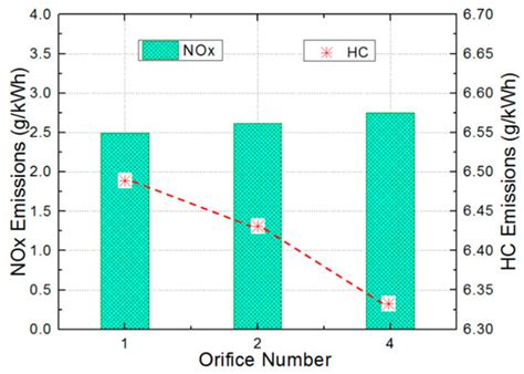 Processes Special Issue Modelling Simulation And Control In Combustion Processes Of