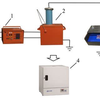 The Scheme Of The Experiment Control Unit High Voltage Unit Download Scientific