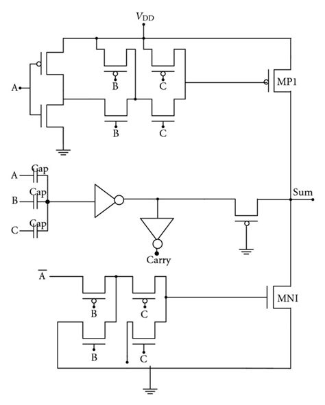 Performance Analysis Of High Speed Hybrid Cmos Full Adder Circuits For Low Voltage Vlsi Design