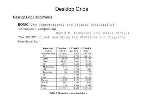 ppt desktop grids powerpoint presentation free download id 572806