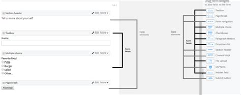 Sitefinity Cms Features