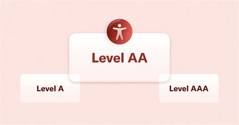 Understanding the Web Content Accessibility Guidelines