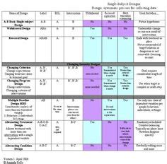 400 Teaching ABA Ideas Behavior Analysis Applied Behavior Analysis Aba Therapy