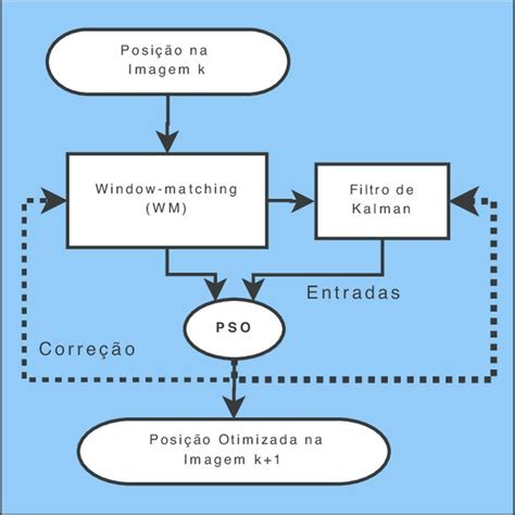 Algoritmo PSO Clássico com restrição de Lipschitz Download Scientific Diagram