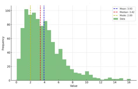 Python Replace Missing Values With Mean Median Mode