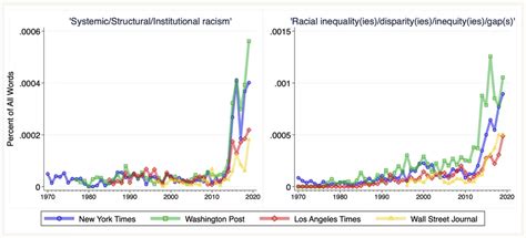 Americas Crime Problem And Why Progressives Are To Blame Freedom And