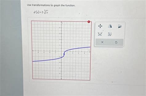 solved use transformations to graph the function