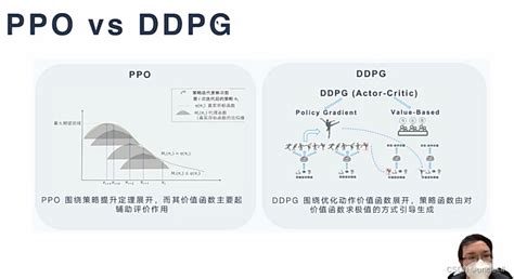 Techbeat 强化学习ppo让决策智能演化出无限可能 Csdn博客