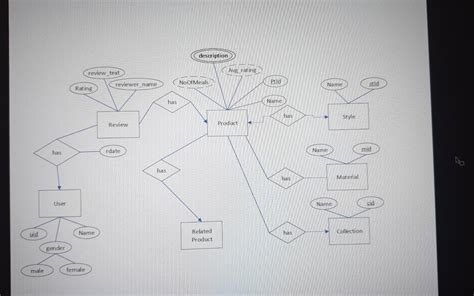 Solved Draw The Logical Erd For The Conceptual Design Given