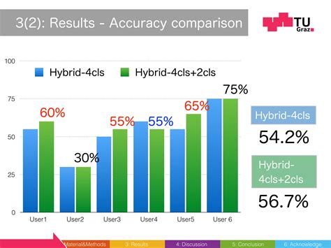 Hybrid Bci Combination With Tactile P300 And Ssvep Paradigm Pdf