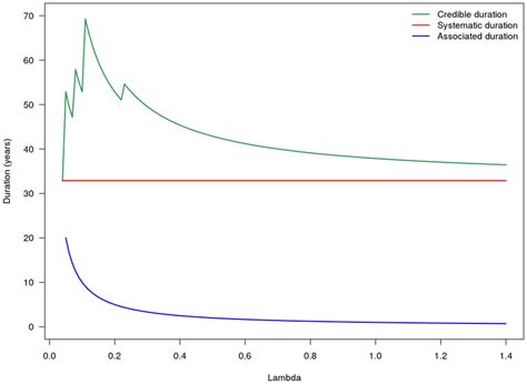 Fictive Example Of Skew Surge Dataset Of Systematic And Historical