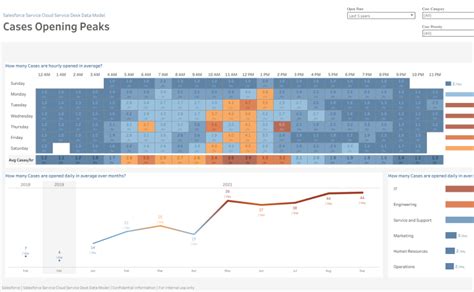 Tableau Publics Viz Wrap Data Visualizations From 2023