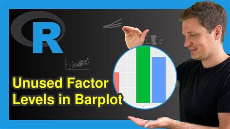 Keep Unused Factor Levels In Ggplot2 Barplot In R Example Barchart With Empty Values In