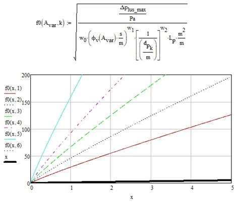Find Doesnt Work And I Dont Know Why Ptc Community