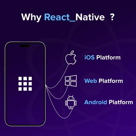 Nitin Kanazariya On Linkedin React Native Primarily Targets Mobile App Development For
