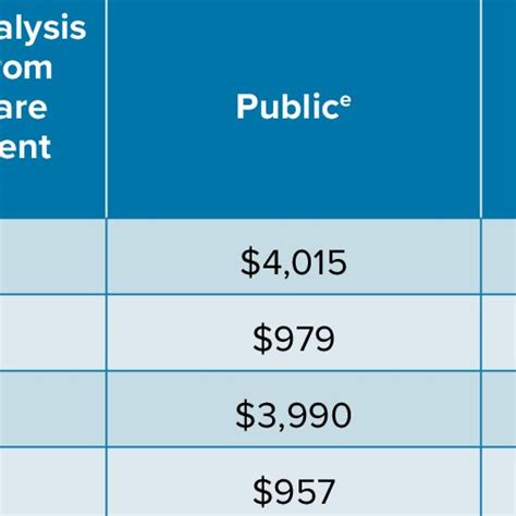 Unit Cost Of Pregnancy Outcomes By Setting Additional Analysis Unit Download Scientific