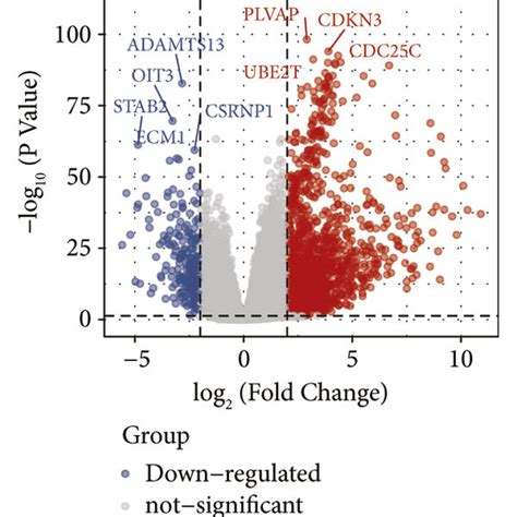 Identification Of Differentially Expressed Genes A Heatmap Of