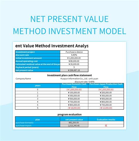 Net Present Value Method Investment Model Excel Template And Google Sheets File For Free