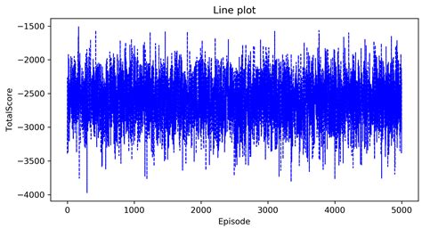 Improved Q Learning Algorithm Based On Approximate State Matching In