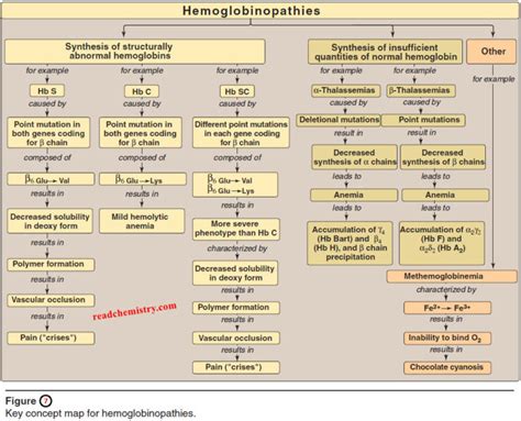 Nomenclature Of Ethers Rules Iupac Name Common Name Read Chemistry